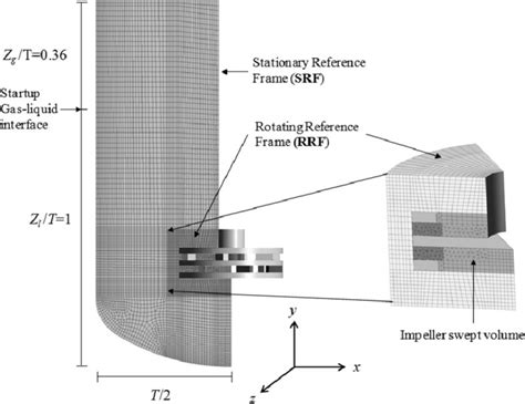 Geometry And Computational Grid Used In CFD Simulations For HockD R Download Scientific Diagram
