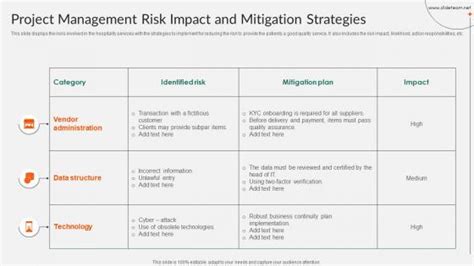 Project Risk Mitigation Slide Team