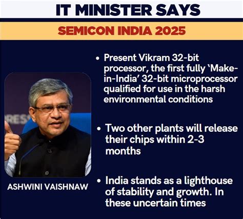 What Is Vikram 32 Bit Chip