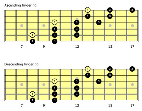 Octave Major Pentatonic A G Form Self Taught Guitar Lessons