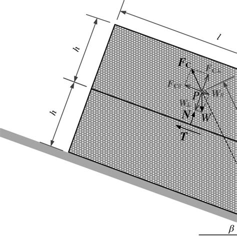 Basic Friction Angle Of Different Rocks Recovered From Various