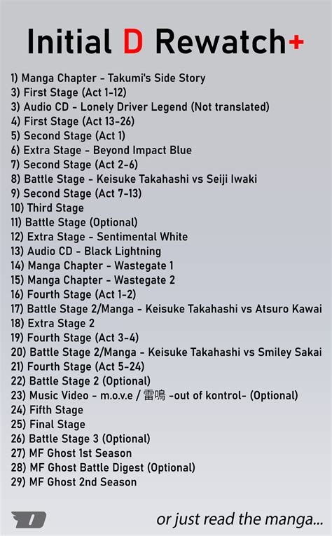 Initial D Watch Order Simplified And Rewatch Rinitiald