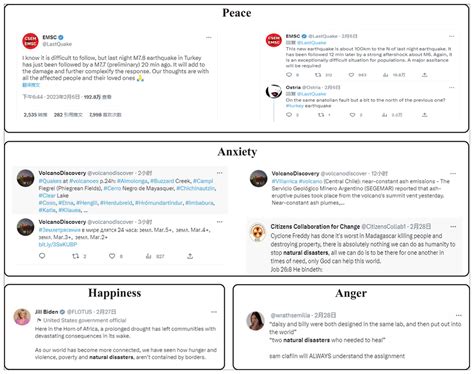 Application Of Public Emotion Feature Extraction Algorithm Based On Social Media Communication