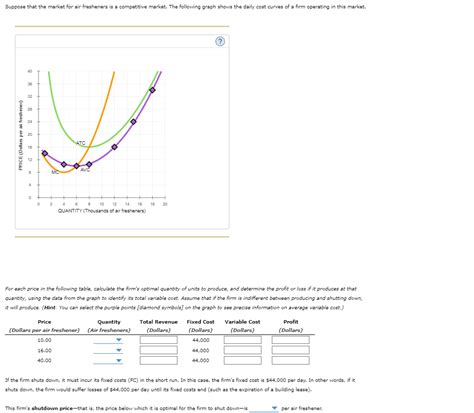 Solved Points On The Average Variable Cost Curve Are Chegg Com