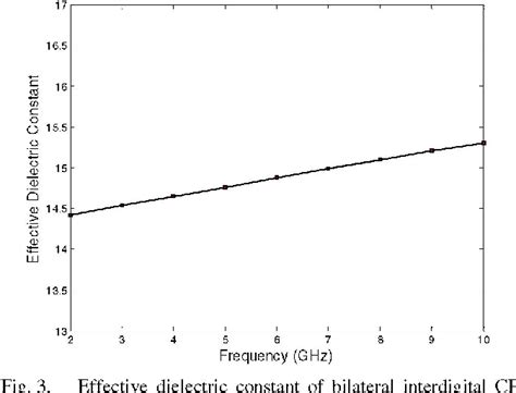 Figure 1 From Application Of Fdfd Algorithm Combined With Shift And