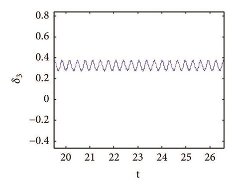 Quasi Periodic Motion Vb1 07 A Time History B Phase Download Scientific Diagram