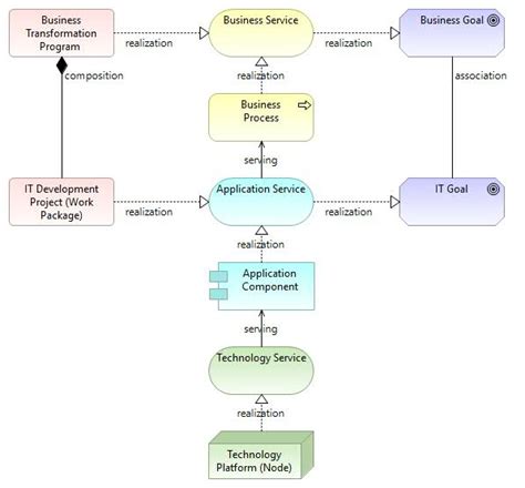 Generic View Archimetric