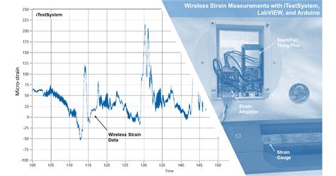 Wireless Strain Measurements With ITestSystem LabVIEW And Arduino ITM