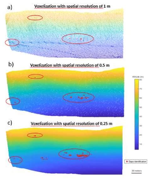 Gap Detection On The Ebee Sensefly Dense Cloud Considering A Spatial Download Scientific