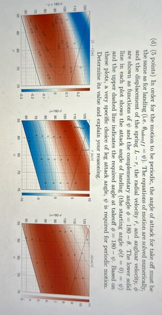 Solved D 5 ﻿points ﻿in Order For The Motion To Be