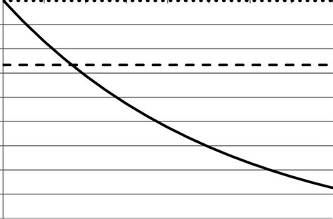 Estimated Effect Of Percent Same Sex Coupled In One S Tract On Work Download Scientific