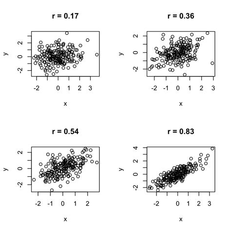 11 Cor Linear Model Utf8 Md