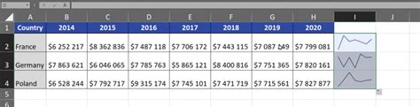 Sparklines Chart In Cell Excel Tips 30 Excel And Adam