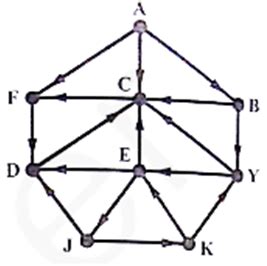 Important RGPV Question CS Data Structure DS III Sem CSE CS Com