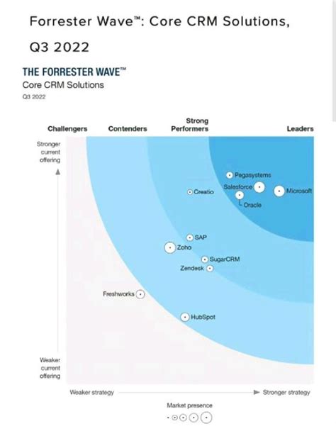 Rahul Verma Posted On Linkedin