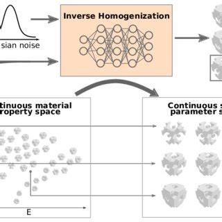 PDF IH GAN A Conditional Generative Model For Implicit Surface Based Inverse Design Of
