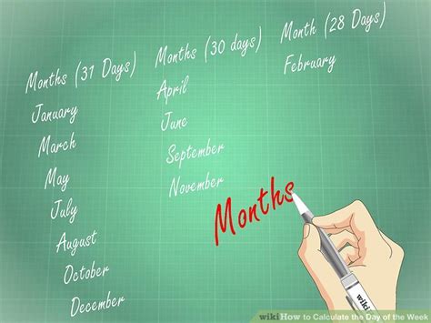 5 Ways To Calculate The Day Of The Week Wikihow