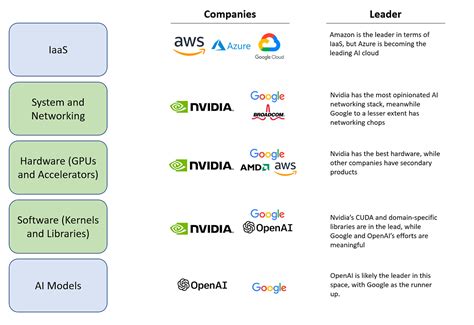 The Coming Wave Of AI And How Nvidia Dominants