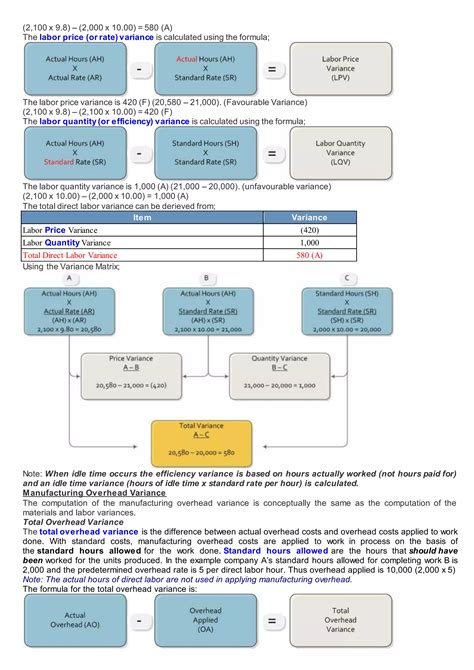 Understanding Sap Production Order Variance Docx