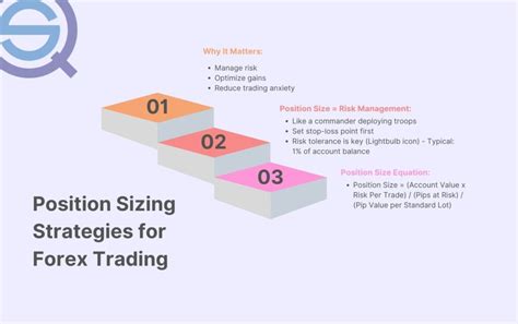 18 Best Position Sizing Strategy Types Rules And Techniques