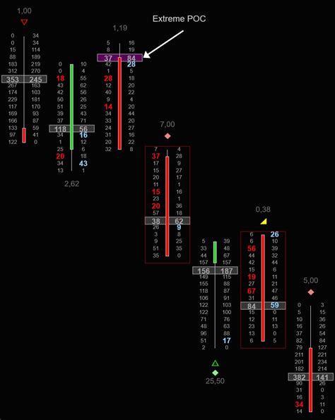 The Best Footprint Orderflow Indicator For Ninjatrader 8 Tradedevils Indicators