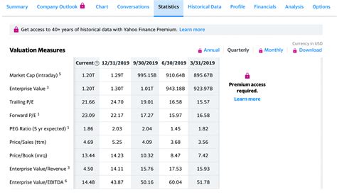Statistics（統計）の重要ポイント