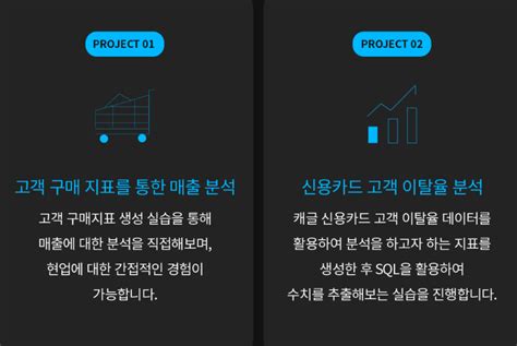 고객 데이터를 활용한 SQL 데이터 분석