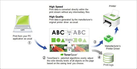 4 Tools To Reduce 50 Printer Ink And Toner Usage Save Money