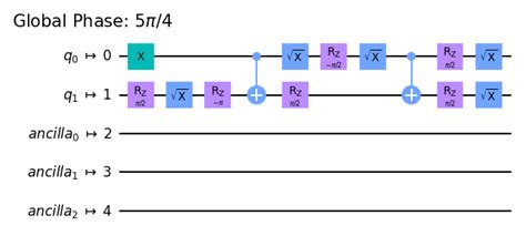 getting quantum circuit from unitary matrix medium