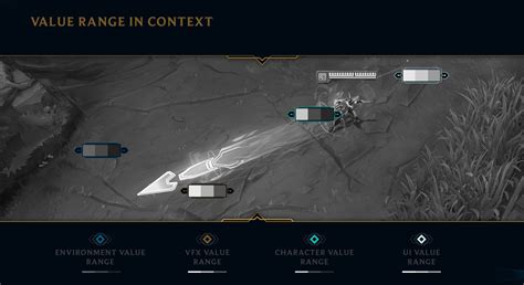 Design Tips From The League Of Legends VFX Style Guide