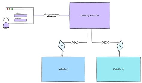 Brains Tryhackme Writeup Red Exploit The Server By Hussain Aziz Ahmed Medium
