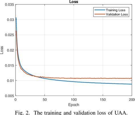 Figure 2 From Deep Learning Based Computationally Efficient Unrolling
