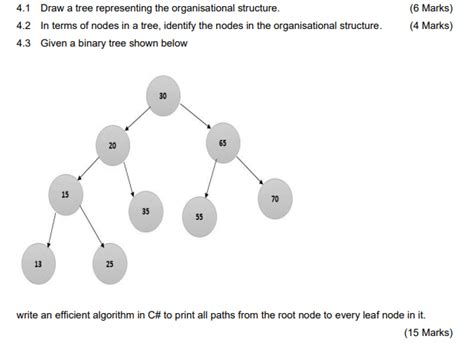Solved Draw A Tree Representing The Organisational Chegg