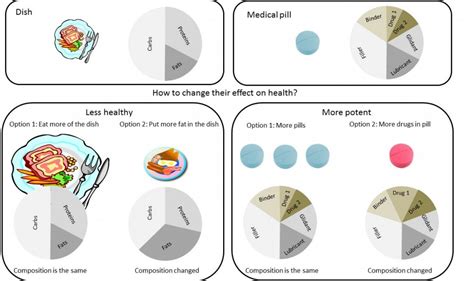 Compositional Data Analysis Amt Compositional Data Analysis Coda