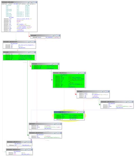 emulating rh850 architecture with unicorn engine quarkslab s blog
