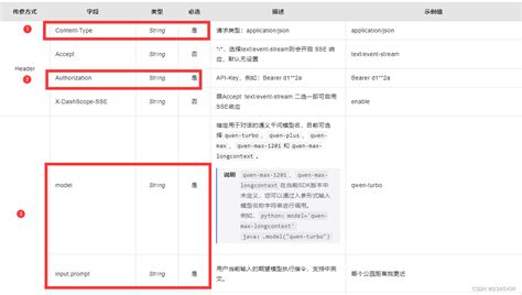 【esp32接入语言大模型之通义千问】 esp32接入大模型 csdn博客