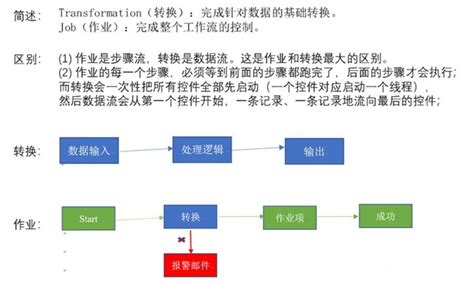Kettle的安装及简单使用 Lmandcc 博客园