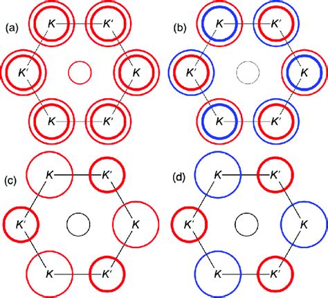 Schematic Illustration Of The Ising Superconductor Pairing Symmetry Download Scientific