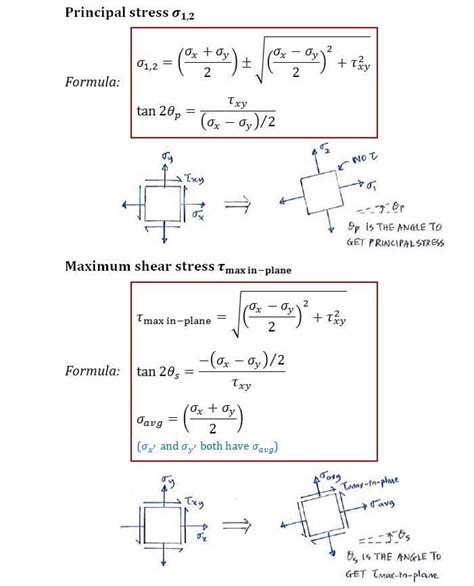 Maximum Shear Stress Theory