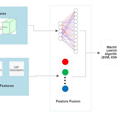 1 File Format Of Portable Executable Download Scientific Diagram