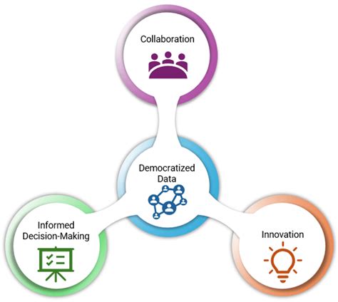 Democratizing Data Wti