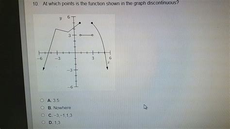 Solved At Which Points Is The Function Shown In The Graph Chegg