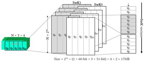 Sensors Special Issue Security Cryptography And Privacy Preserving Computation