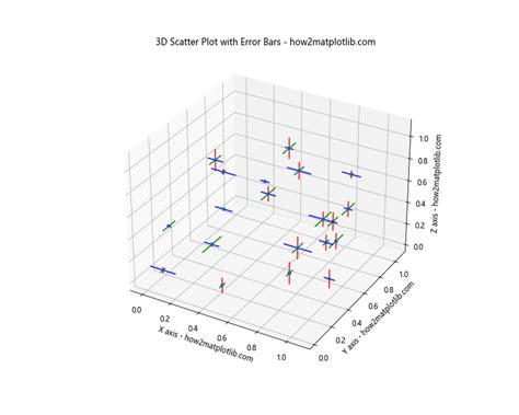 Matplotlib 3d散点图：如何绘制和定制三维散点图极客教程