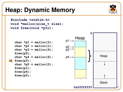 PPT - Dynamic Memory Management PowerPoint Presentation, free download ...
