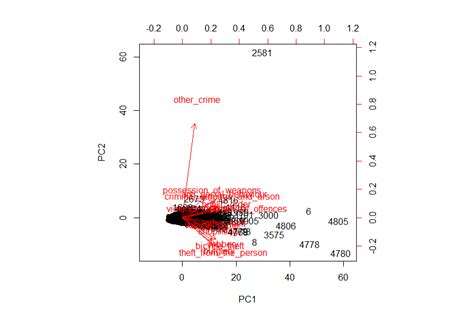 Plotting A Map Of London Crime Data Using R By David Morison Tds