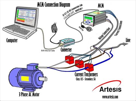 Mcsa Article Figure 5 Model Based Voltage And Current System Connection