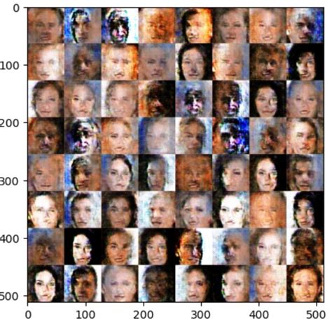 Mohammed Sedeg On Linkedin Machinelearning Deeplearning Ai Gans Research Opensource Python