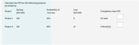 Solved Calculate The PPI For The Following Projects 1 Chegg Com
