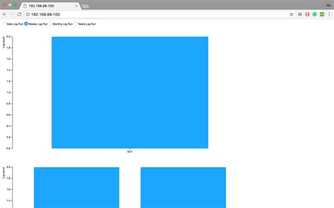 Javascript D3 Js Graphs Not Getting Toggled On Click Of Radio Buttons